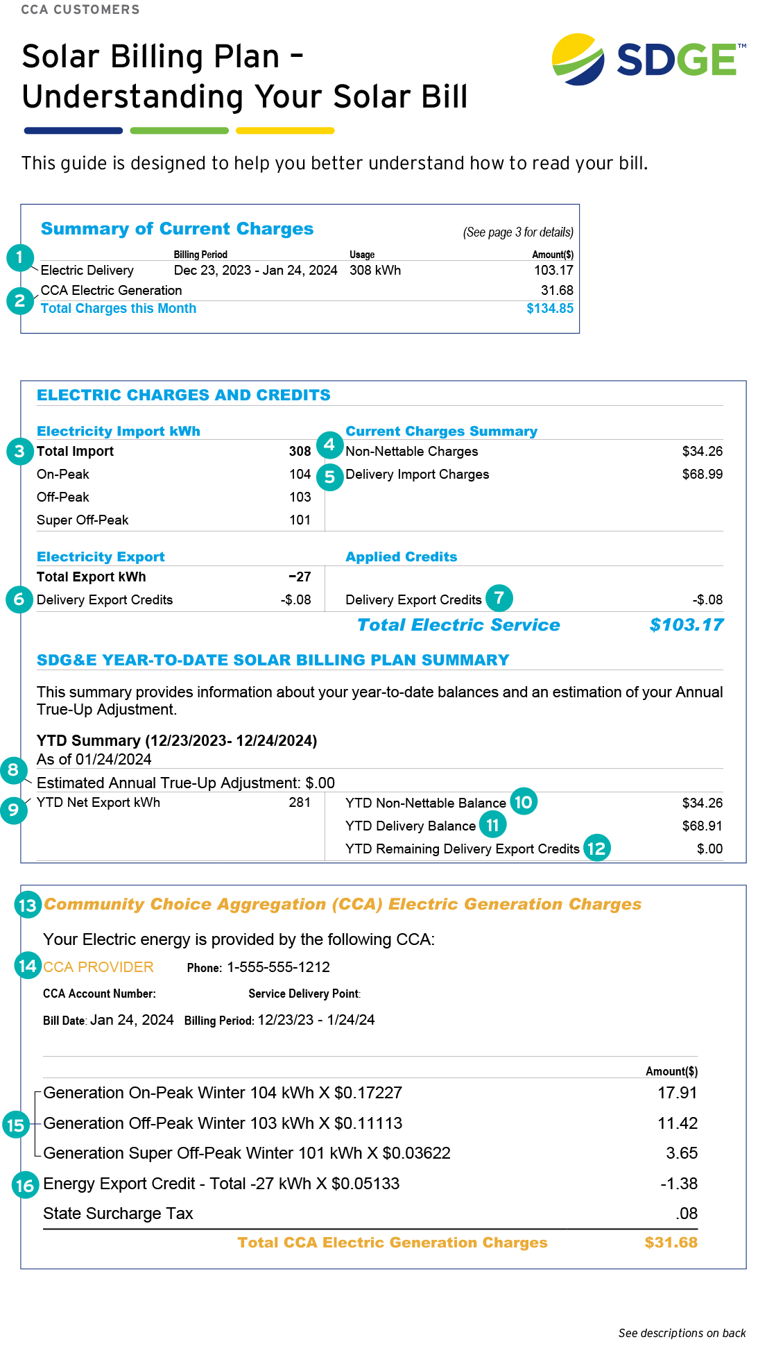 Understanding Your Solar Bill | San Diego Gas & Electric